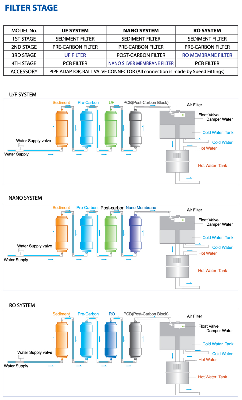 Filter Connection - WACO Corp.